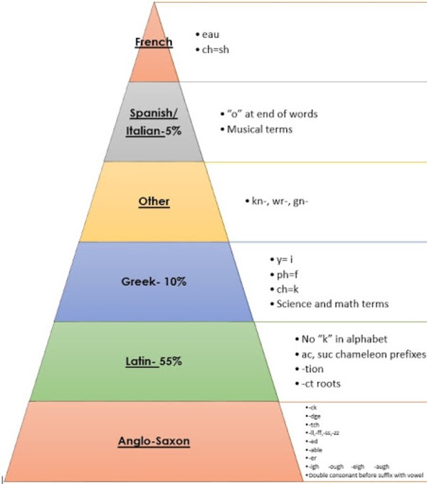 How Many Words Are In The English Language 